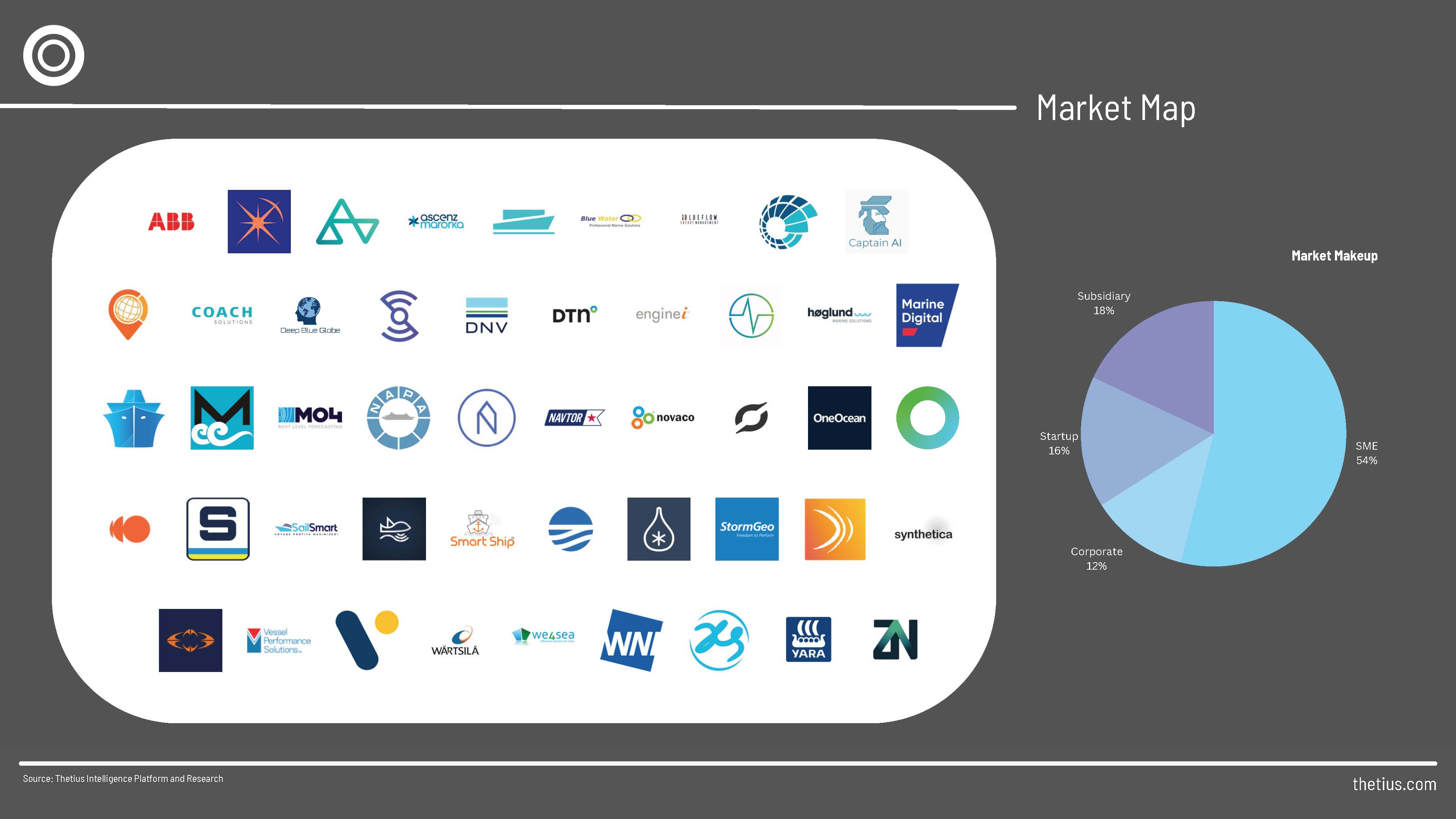 OrbitMI Named a Leader In Voyage Optimisation